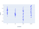 Python Swarm Plots In Plotly Plotly Express Stack Overflow