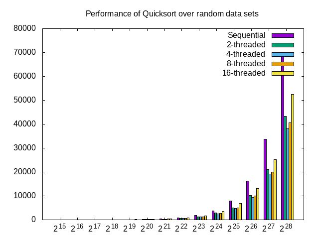 Setting Axis Label And Histogram Labels Using Gnuplot Unix Linux - Gradient Pattern Collection - High Resolution Quality