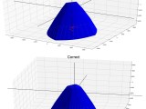 Matplotlib Python 3d Scatter Surf Plot Stack Overflow