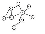 Python Bfs Social Network Algorithm Graph Algorithm Hackerearth