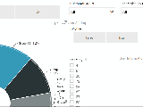 Powerbi Filter Dropdown Slicer On Chart Interaction Power Bi Stack