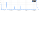 Javascript How To Add On Click Event To Chart Js Stack Overflow