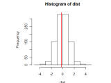 Nonparametric Permutation Test In R Cross Validated