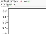 Python How Do I Display A High Dpi Plot Using Matplotlib Stack