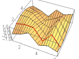 Plotting How To Combine Listplot And Listplot3d Mathematica Stack