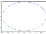 Plot A Circle Using Python Matplotlib Isdpuz