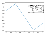 Python Embed Small Map Cartopy On Matplotlib Figure Stack Overflow