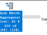 Sql Server Execution Plan Showing High Hash Match Database