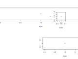R Plotting An Inset Plot On Just One Plot In A Multi Plot Layout