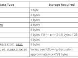 Sqldatatypes Mysql Best Data Type For Large Numbers Stack Overflow