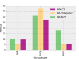 Python Grouped Bar Graph Pandas Stack Overflow