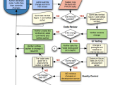 Deployment Flow Chart
