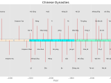 Matplotlib How To Create A Historical Timeline With Python Stack