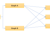 Android Circular Reference With Nested Nav Graphs Stack Overflow