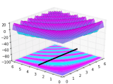 Drawing A Line On A 3d Plot In Matplotlib Stack Overflow