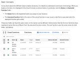 Google Cloud Platform Specifying A Different Executed Function Than