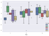 Python Plotting Multiple Boxplots In Seaborn Stack Overflow