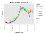 Ggplot Line Plot Multiple Variables Add Axis Tableau Chart Line Chart