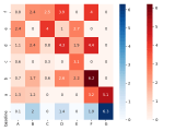 Python Matplotlib Heatmap With Multiple Cmap Stack Overflow