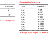 Extended Huffman Coding Stack Overflow
