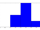 Python How Does Numpy Histogram Work Stack Overflow