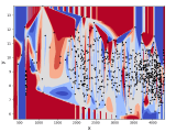 Matplotlib Make A Heatmap Of X Y Z Data In Python Stack Overflow