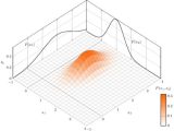 Matplotlib Plot Probability Density Function In Python 3d Surface