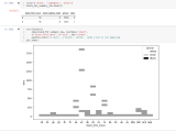 Plot Seaborn Histplot Stacked Bar Not Stacking As Expected In Python