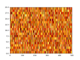 Python Scaling A Figure Axis In Matplotlib Stack Overflow