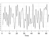 Stationarity Time Series Stationary Or Not Cross Validated
