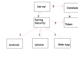 Java Spring Security With Rest Api Stack Overflow