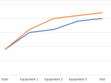 Python Pptx Line Chart Datetime Values For Y Axis Series Stack