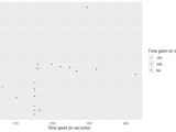 Ggplot2 Ggplot Problems In R Stack Overflow