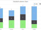 Angular Highcharts Stacked Column Chart Plotoptions Series