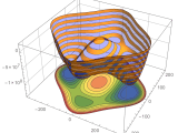 Plotting Placing A Contourplot Under A Plot3d Mathematica Stack