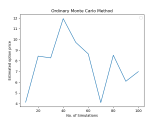 Matplotlib Plotting Monte Carlo Simulations For Option Pricing In