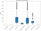 Python Changing The Color Of Boxplot Stack Overflow