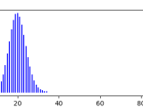 Python Matplotlib Y Axis Scale Not Fitting Values Stack Overflow