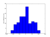Python Plotting The Difference Between Two Datetime64 Ns Stack