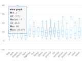 Javascript How To Add Mean Line In A Boxplot Made With Highcharter