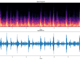 Python Plot Audio Waveform And Spectrogram Overlap Stack Overflow