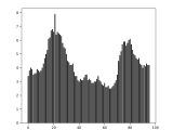 Matplotlib How Can I Plot This Data Using Python Stack Overflow