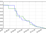 Python Plot Multiple Lines On Matplotlib Graph For Time Series Plot