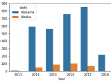 Python Using Matplotlib To Obtain An Overlaid Histogram Stack Overflow