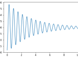 Scipy Fitting Sinusoidal Data In Python Stack Overflow