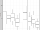 R How To Increase The Inner Margin Of A Ggplot Boxplot In Facet Grid