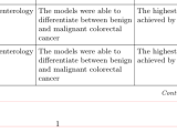 Difference Between Java And C In Declaring And Initializing Variables