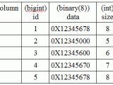 Sql Server Cropping A Binary Column Using Sql Query Stack Overflow