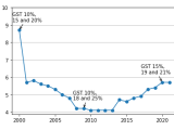 Python Annotation With Line Plot In Matplotlib Stack Overflow