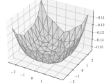 Interpolation Of 3d Arrays Python Stack Overflow